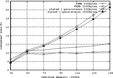 figure 3 from a forwarding acknowledgement based multi hop broadcast