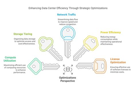 Context For Building A Finops Scope For Data Centers