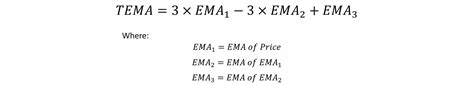 Ultimate Guide To Moving Averages Formula For Tema Moving Average Enlightened Stock Trading