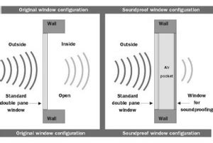 Replacement Window Installation Seattle Window Noise