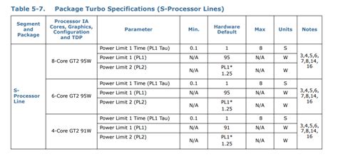 Why Intel Processors Draw More Power Than Expected TDP And Turbo Explained