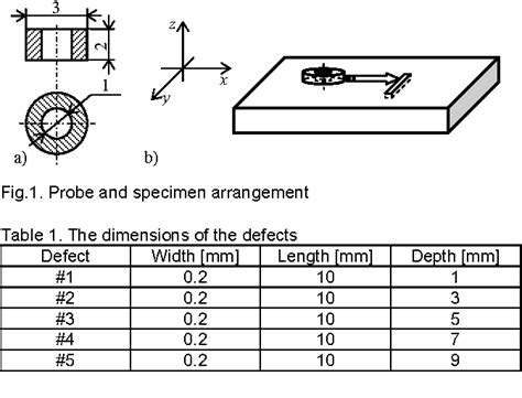 Table 1 From Wavelet Based Signal Analysis Of Pulsed Eddy Current Signals Semantic Scholar