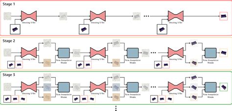Figure 1 From Viewfusion Towards Multi View Consistency Via Interpolated Denoising Semantic