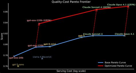 Demystifying Batch Inference On Databricks By Ai On Databricks Medium