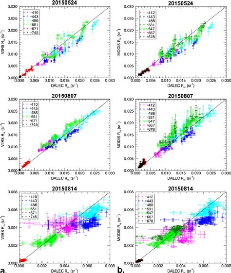 Figure 1 From The Potential Of Autonomous Ship Borne Hyperspectral Radiometers For The