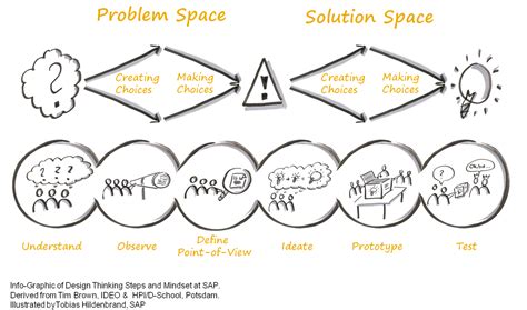 Discover 65 Visual Thinking Methods And Storytelling Ideas Visual