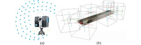 A Operational Principle Of A LiDAR Scanner B Sample Of A Point Cloud Download Scientific