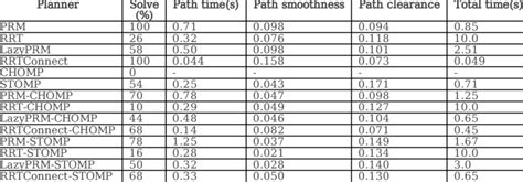 Libraryttb Benchmarking Results Download Scientific Diagram
