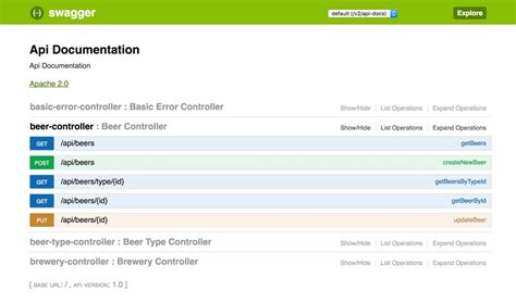 Adding Swagger To Your Spring Rest Api Written In Kotlin By Guy