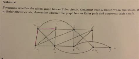 Solved Problem Ether The Given Graph Has An Euler Circuit Chegg