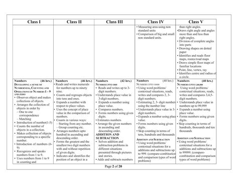 Telangana Board Class 2 Maths Syllabus Indcareer Schools