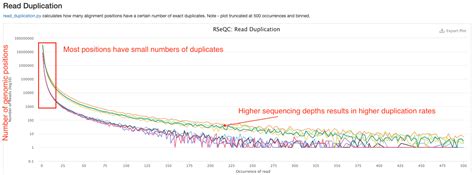 how to interpret the bulk rnaseq report pipeline resources