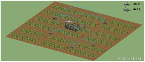 A Novel Multirobot System For Plant Phenotyping