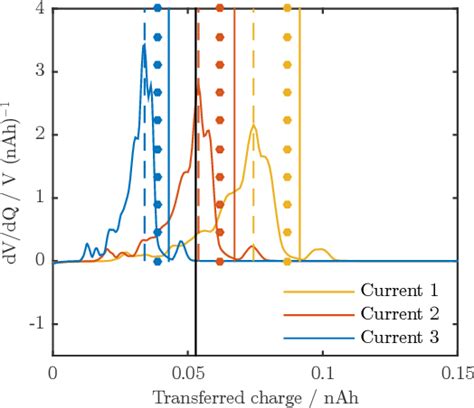 Figure 13 From Influence Of Local Lithium Metal Deposition In 3d