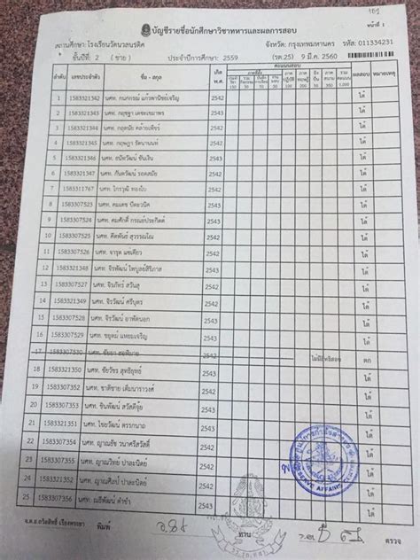 ประกาศรายชื่อ งานนักศึกษาวิชาทหาร โรงเรียนวัดนวลนรดิศ