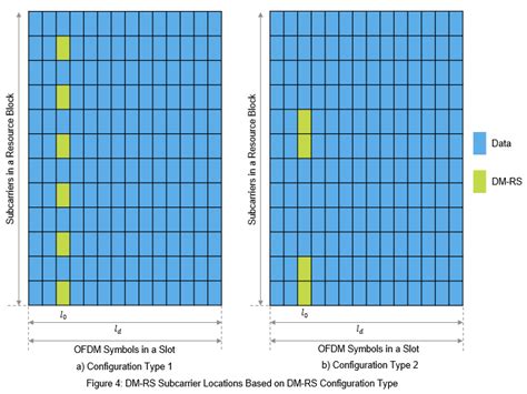 NR PDSCH Resource Allocation And DM RS And PT RS Reference Signals MATLAB Simulink