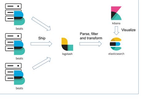elk elasticsearch