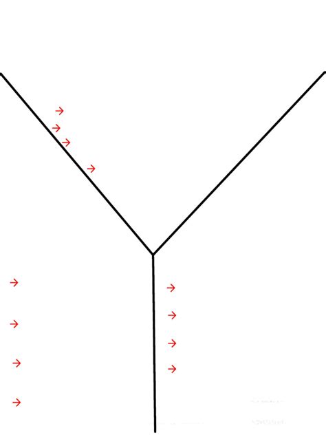 Y Chart On Technology Pdf