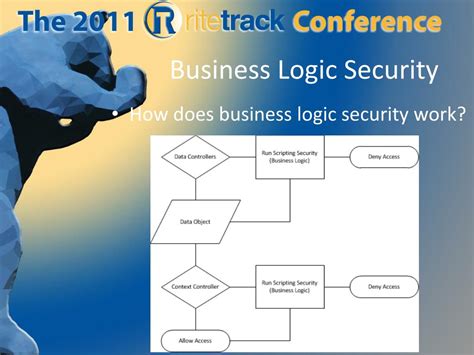 Ppt How Secure Is Secure Learning Security Of Software Powerpoint Presentation Id 1652421