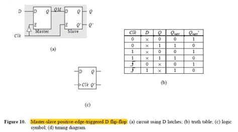 Digital Logic Latch