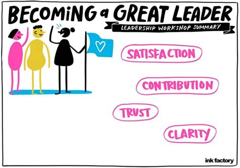 Ink Factory S Favorite Visual Thinking Tools For Boosting Productivity