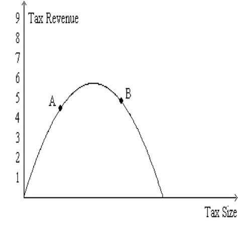 Ec 110 Midterm 2 Diagram Quizlet