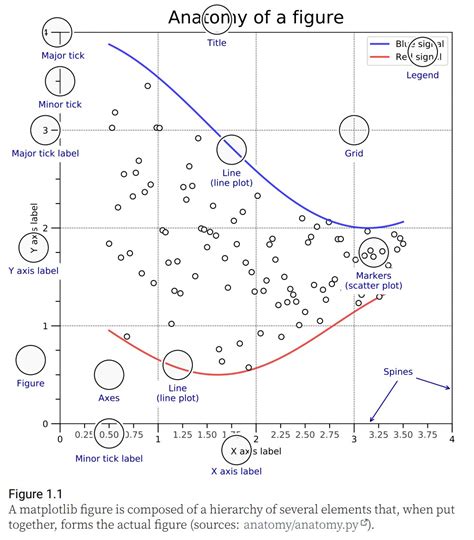 抛弃MATLAB一本书掌握Python强大的绘图库Matplotlib 腾讯云开发者社区 腾讯云