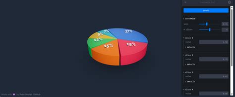 วิธีการออกแบบแผนภูมิพาย 3 มิติ 4 วิธีในการแบ่งส่วนข้อมูลของคุณอย่างชัดเจน