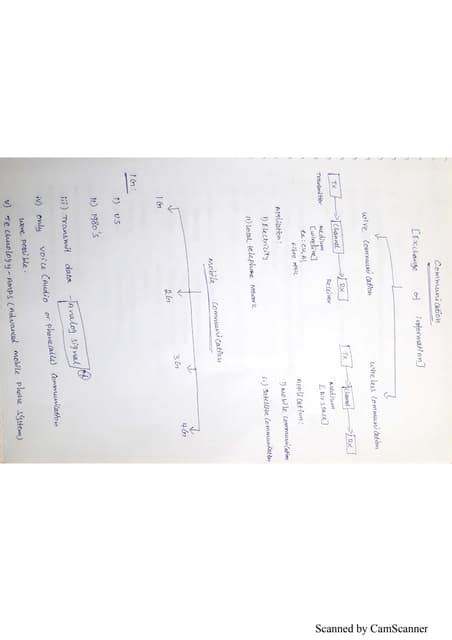 digital electronics notes pdf