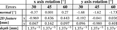 Averaged Errors Involved In The Object Pose Estimation Normal And Download Scientific Diagram