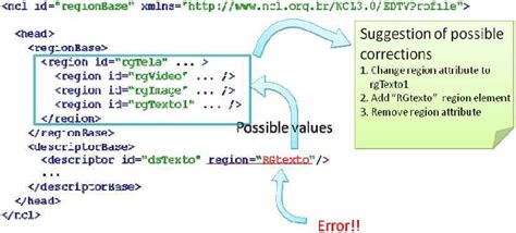 5 Error Validation And Possible Corrections 30 Download Scientific