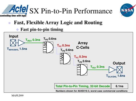 Ppt Total Dose And See Of Metal To Metal Antifuse Fpga Powerpoint Presentation Id 2952391