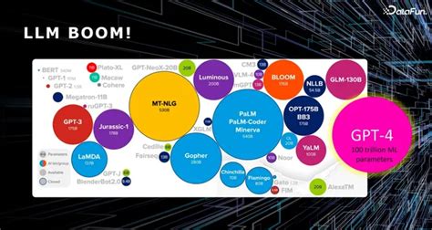 使用 Openllm 构建和部署大模型应用api For Open Llm部署新模型 Csdn博客