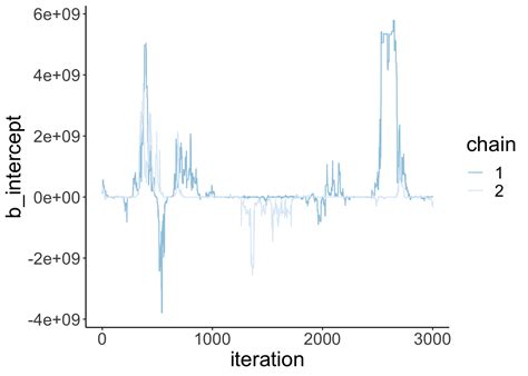 Chapter 15 Bayesian Data Analysis 2 Psych 710 Statistical Methods Ii