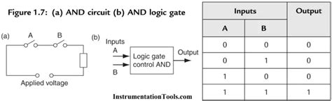 Plc Logic Functions Plc Ladder Logic Gates Plc Commands