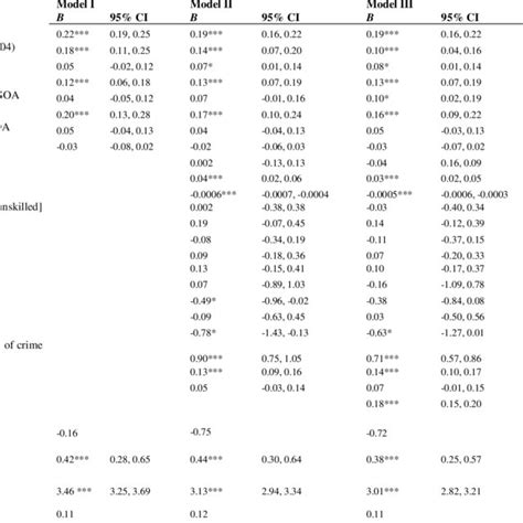 linear regression with random intercepts predicting public perception