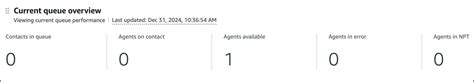 Queue And Agent Performance Dashboard In Amazon Connect Amazon Connect