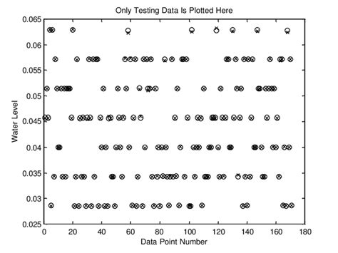 12 The Error Between The Predicted Values And The Measurements For