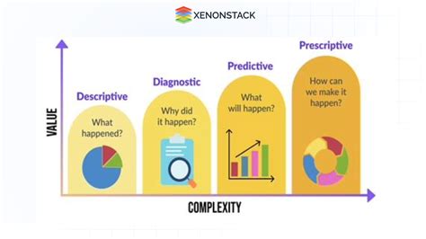 Predictive Analytics In Wealth Management Future Of Investments