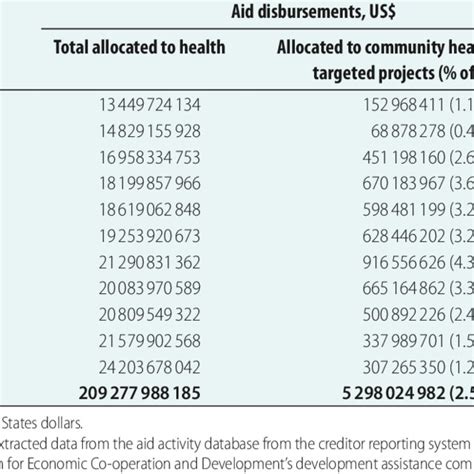 Sonia Ehrlich Sachss Research Works Columbia University Ny Cu And