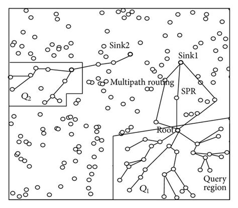 sink node is physically located outside the sampling region download
