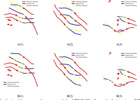 Figure 3 From An Enhanced Representation Method For Pedestrian Trajectory Prediction Based On