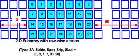 figure 1 from fpga implementation of a license plate recognition soc