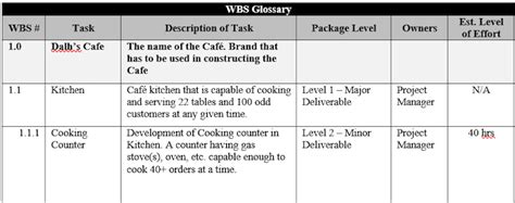 What Is A Work Breakdown Structure WBS Template Examples LogRocket Blog