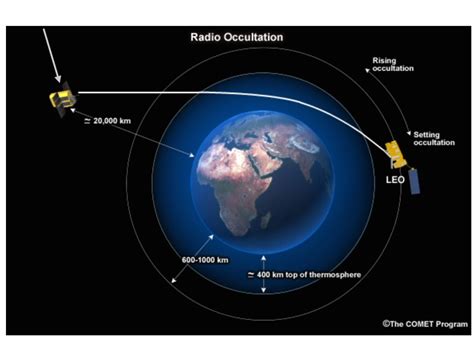Paper On The Potential Impact Of Radio Occultation Data On Tropical Cyclone Forecasts Published