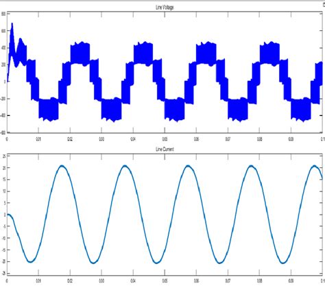 Three Level Z Source Pv Connected Inverter In Matlabsimulink