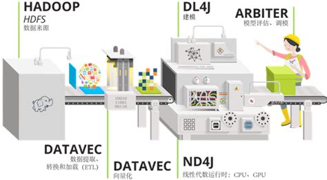 Spring Boot集成deeplearning4j实现图片数字识别springbootdeeplearning4j Csdn博客