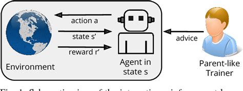 Figure 1 From Multi Modal Feedback For Affordance Driven Interactive