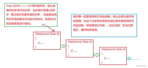 c 入门 拷贝构造 c 拷贝构造 csdn博客