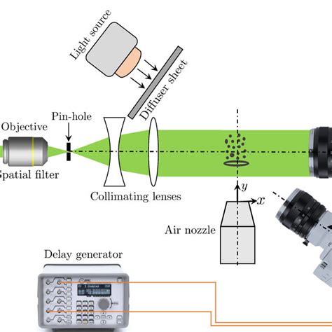 Schematic Diagram Of The Experimental Set Up Top View Download